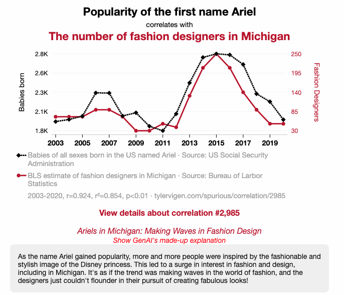 Fake polls and statistics: how numbers and graphs are manipulated